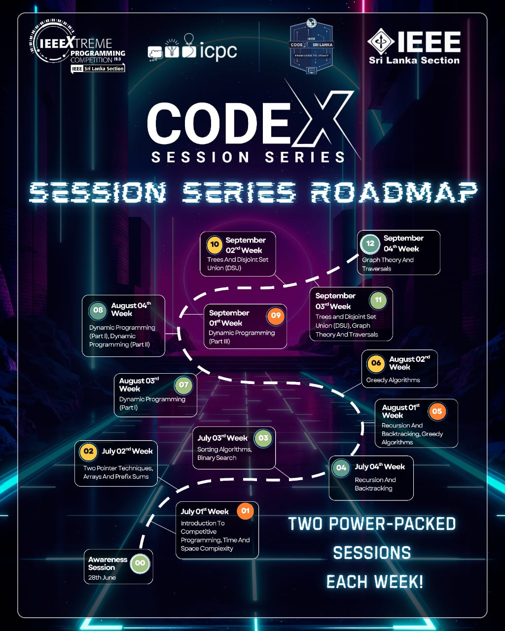 IEEEXtreme 19.0 - Sri Lanka Section